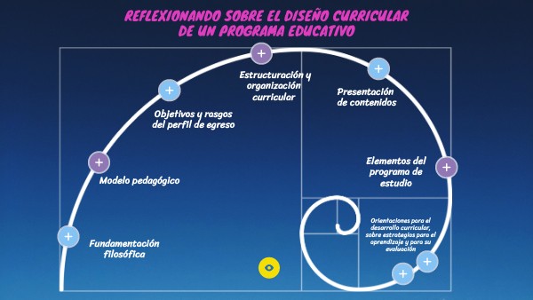 Anguiano_Iris_R2_U2