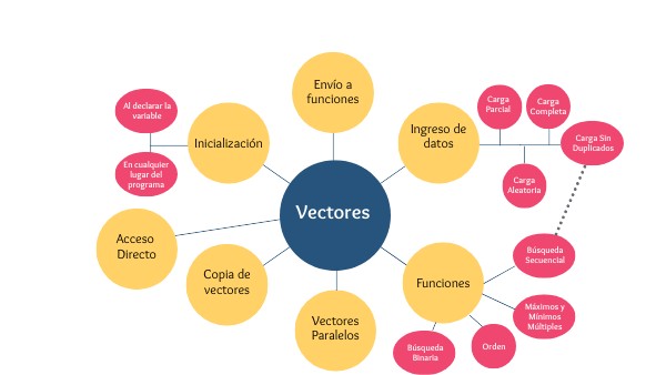 Vectores | Genially