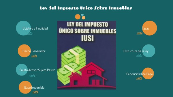 Ley de IUSI | Genially