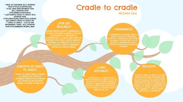 Branch List | Genially