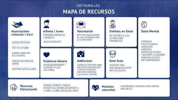 MAPA DE RECURSOS