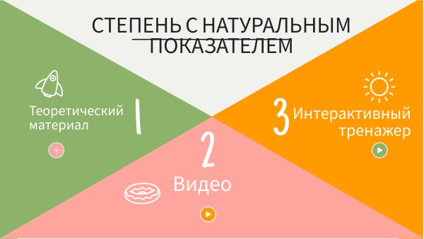 TRIANGLES LIST | Genially