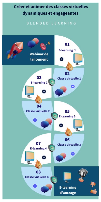 Parcours Classe virtuelle