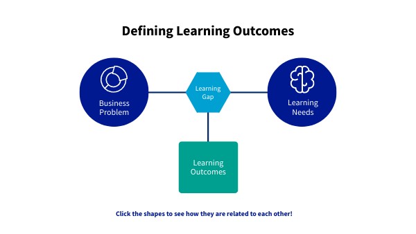 Why of Learning | Genially