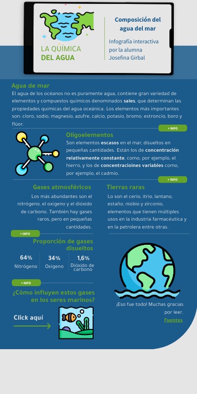 Infografía Agua del mar | Genially