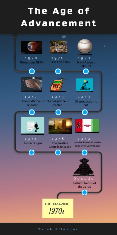 1970s Timeline | Genially