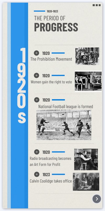 1920s INFOGRAPHIC | Genially