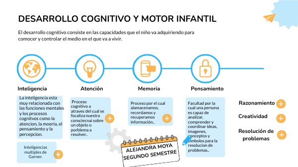 Desarrollo Cognitivo y motor | Genially