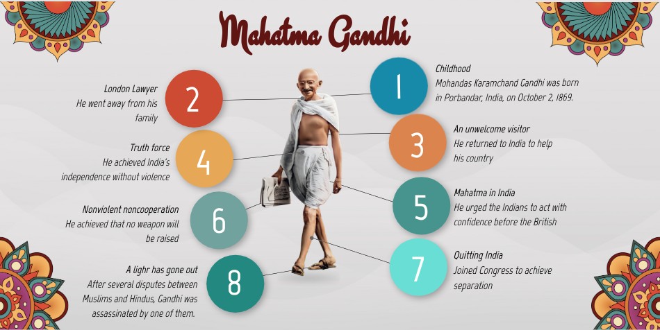Mahatma Gandhi | Genially