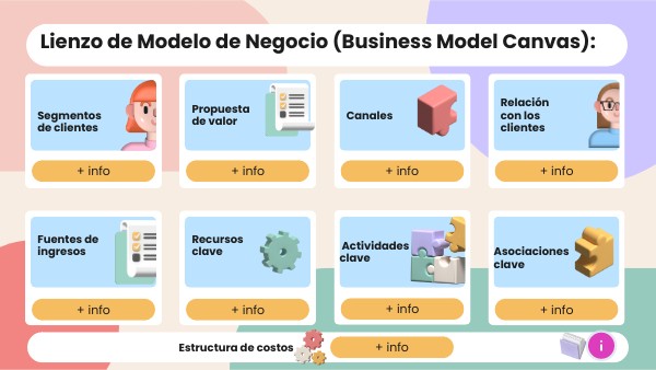 Lienzo de Modelo de Negocio_DEEM_M2 | Genially