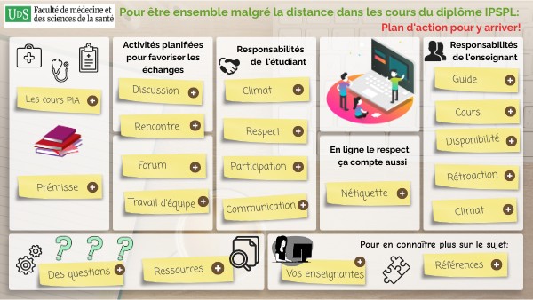 Plan action pour cours PIA | Genially