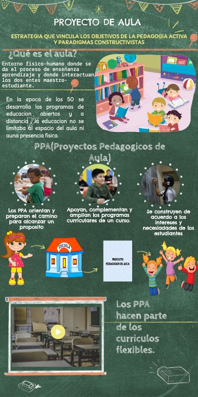 PROYECTOS PEDAGÓGICOS DE AULA | Genially