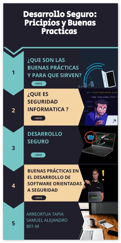 TIMELINE FLECHAS | Genially