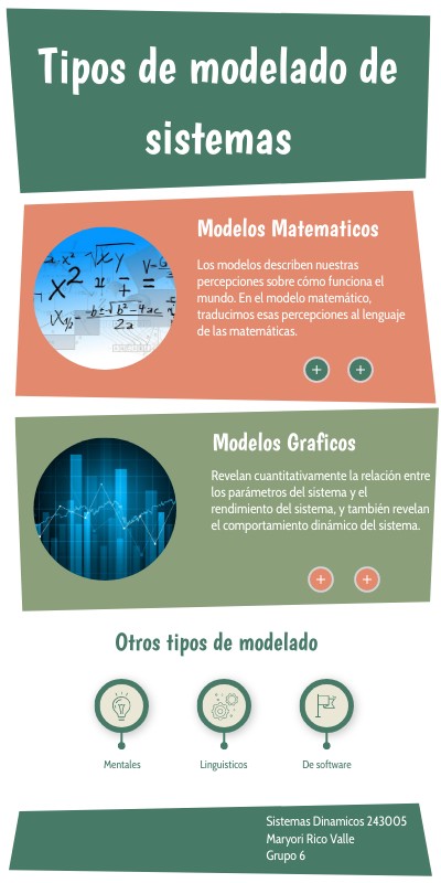 Infografia - Tipos de modelados de sistemas | Genially