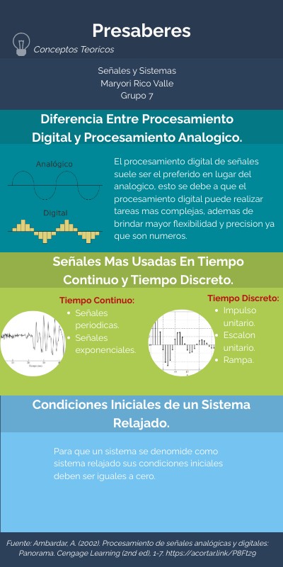 Infografia-Presaberes | Genially