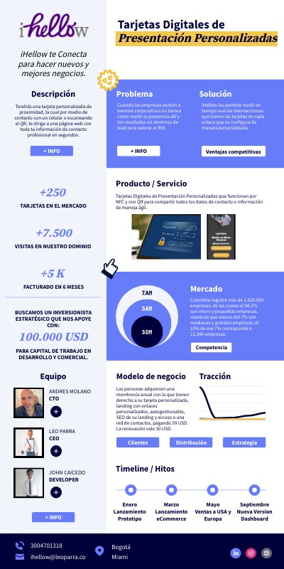 Pitch Deck iHellow | Genially