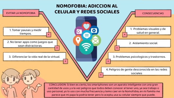 POSTER ADICCION AL CELULAR NOMOFOBIA | Genially