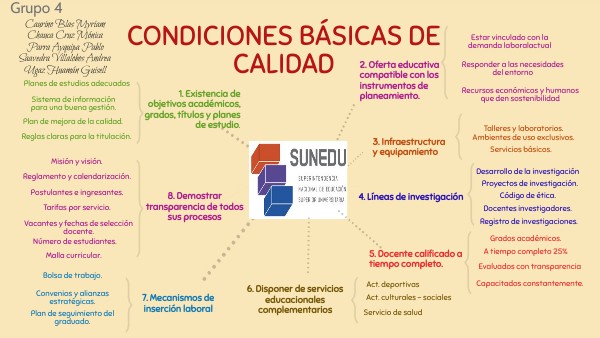 CONDICIONES BÁSICAS DE EDUCACIÓN SUNEDU | Genially