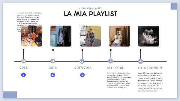 LA MIA PLAYLIST | Genially