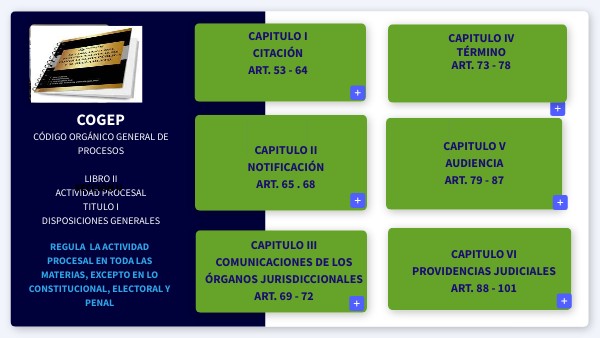 Tarea 1. sesión. 1 | Genially