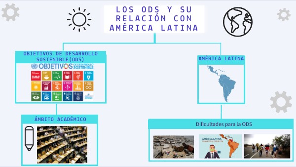 Atencio Aguilar, Kelly Celeste | Genially