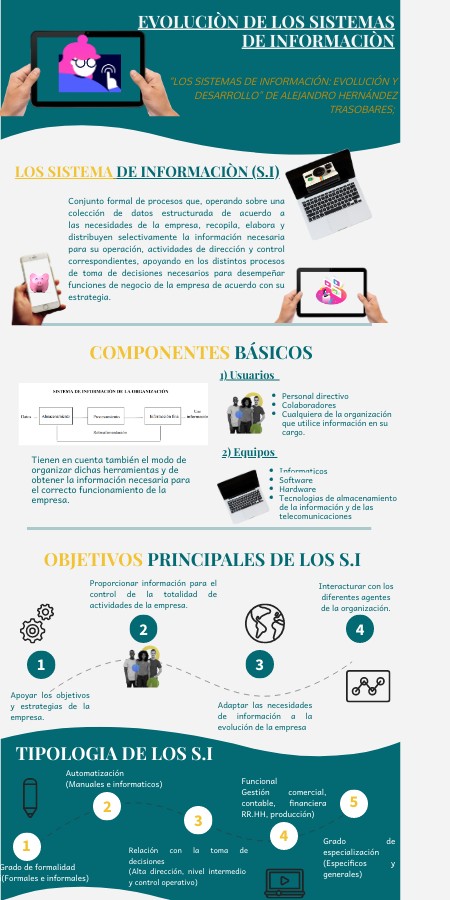 “Evolución de los sistemas de información” | Genially