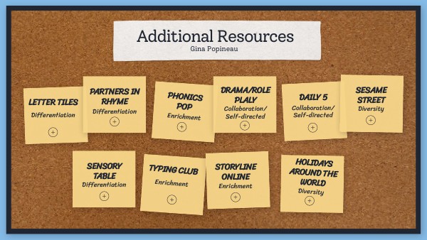 Popineau Gathering Additional Resources