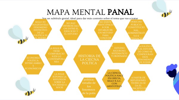 Mapa Mental Panal | Genially