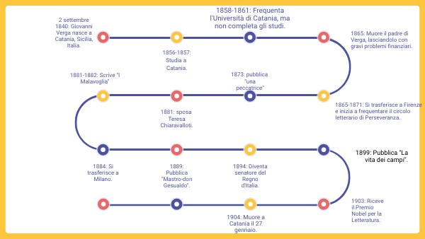 HISTORY COLORS | Genially