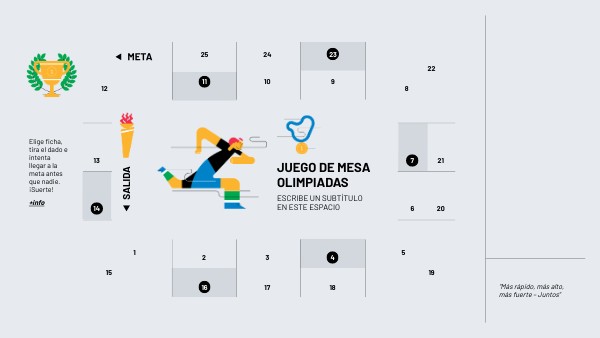 Juego de Mesa Olimpiadas | Genially