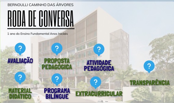RODA DE CONVERSA 1 ANO | Genially