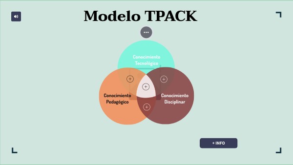 Modelo TPACK