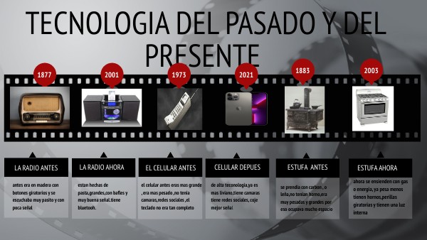 tecnologia del pasado y del presente