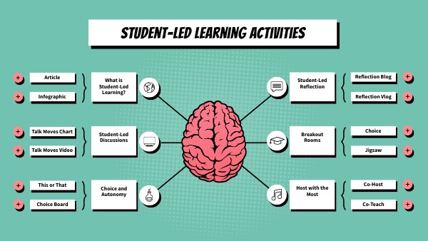 Student-Led Learning