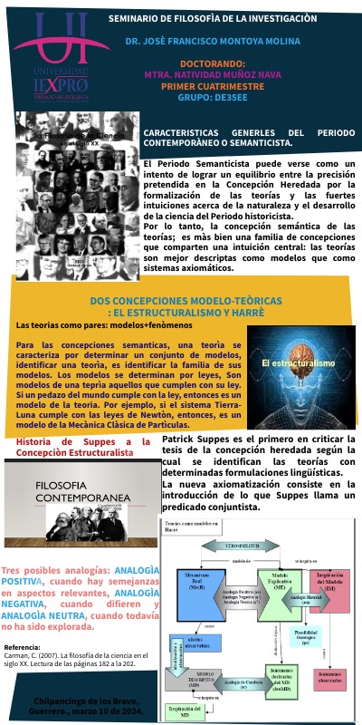 LA FILOSOFÌA DE LA CIENCIA EN EL SIGLO XX: Periodo Contemporáneo o Sem | Genially