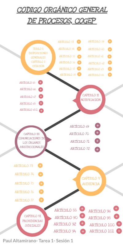 INFOGRAFIA DE LAS DISPOSICIONES GENERALES DEL COGEP | Genially