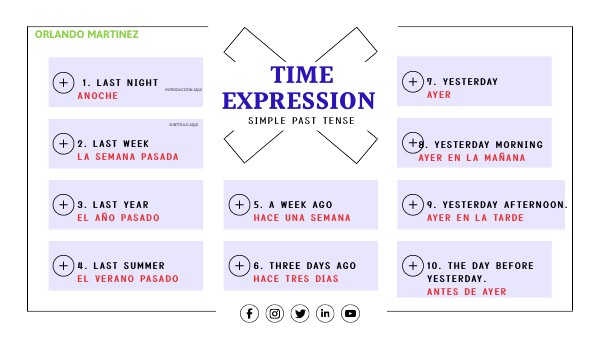 TIME EXPRESSIONS