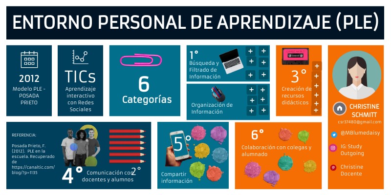 ENTORNO PERSONAL DE APRENDIZAJE - CSR | Genially