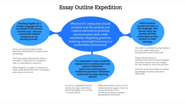 OUTLINE EXPEDITION | Genially