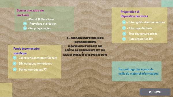 3. organisation des ressources documentaires de l'établissement et de | Genially