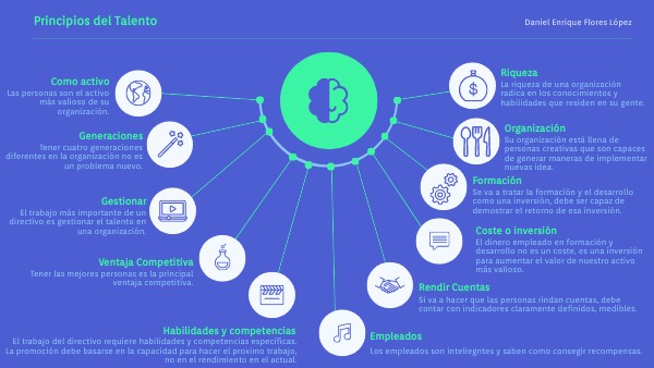 Principios | Genially