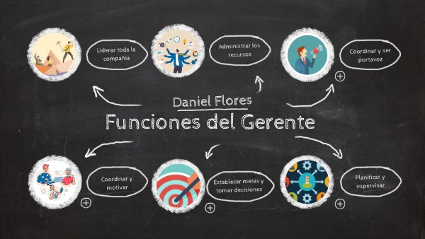 Funciones del Gerente