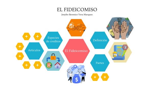 El Fideicomiso | Genially