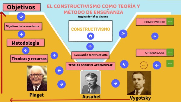 Constructivismo