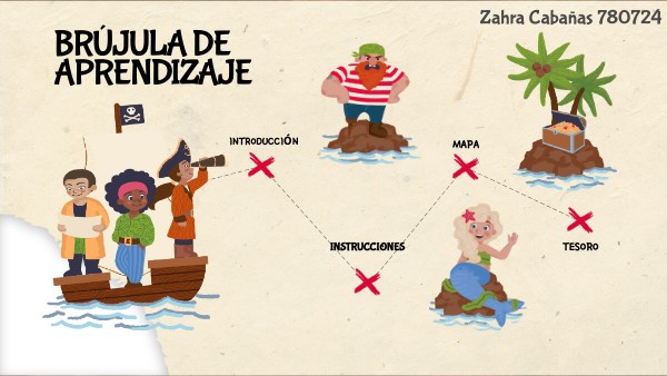MAPA PIRATA | Genially