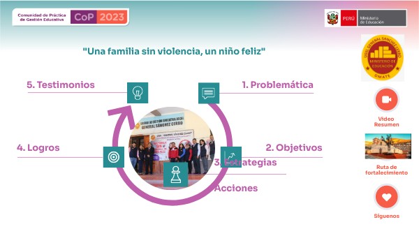 Cop - MOQUEGUA -UGEL SÁNCHEZ CERRO BPGE 2023 | Genially