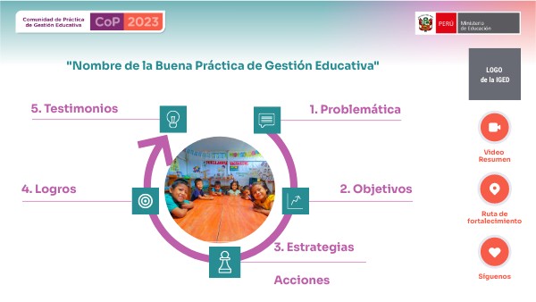 Cop - PLANTILLA BPGE 2023 | Genially