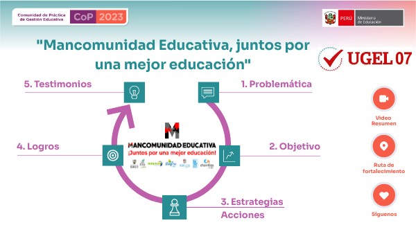 BPGE 2023 UGEL 07-LM | Genially