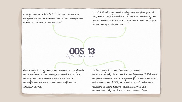 ODS 13 | Genially