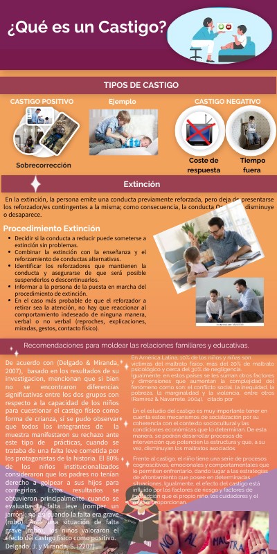 TIPOS DE CASTIGO Y EXTINCION | Genially